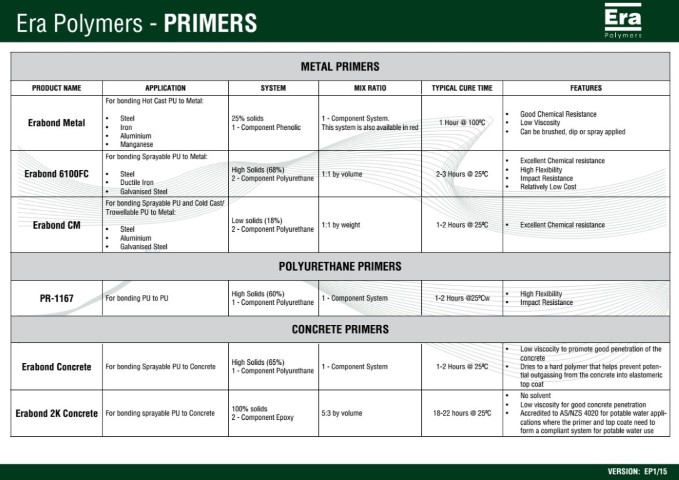 Primers Guide